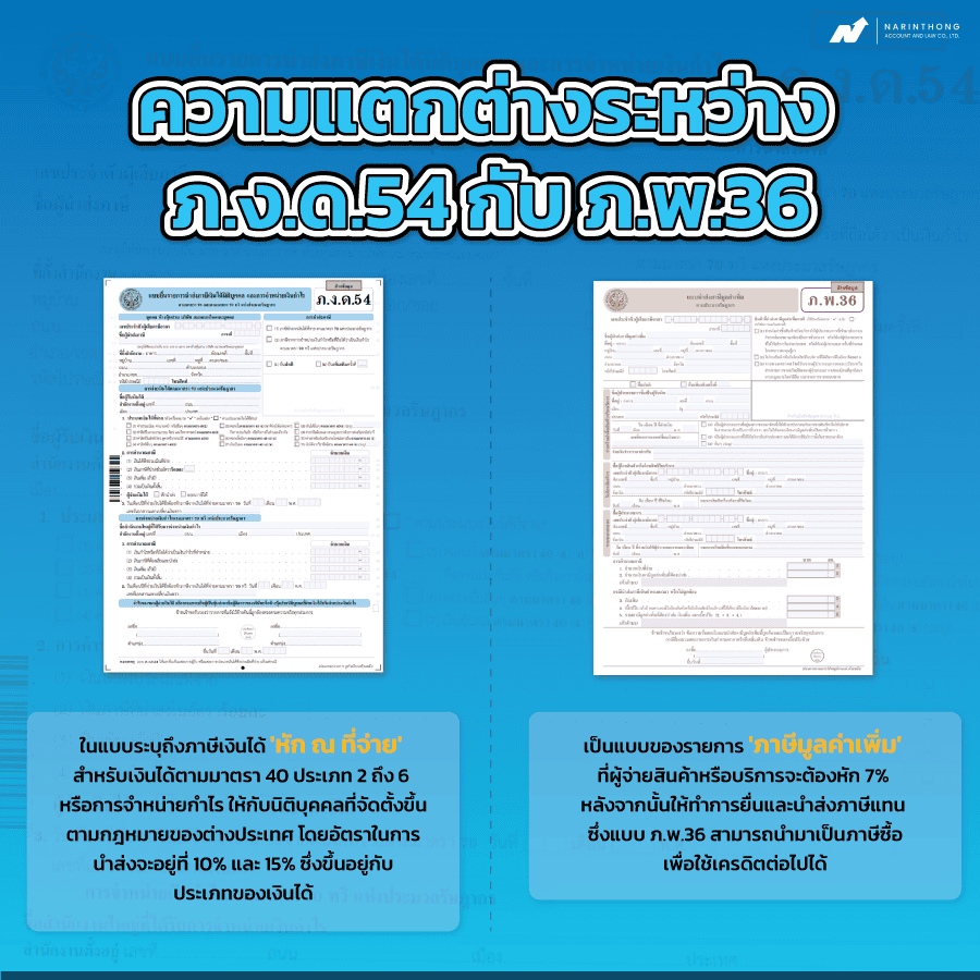 เรื่องควรรู้กับ ภงด 54 คือ กับเรานรินทร์ทอง - รับทำบัญชี ส่งภาษี ครบวงจร